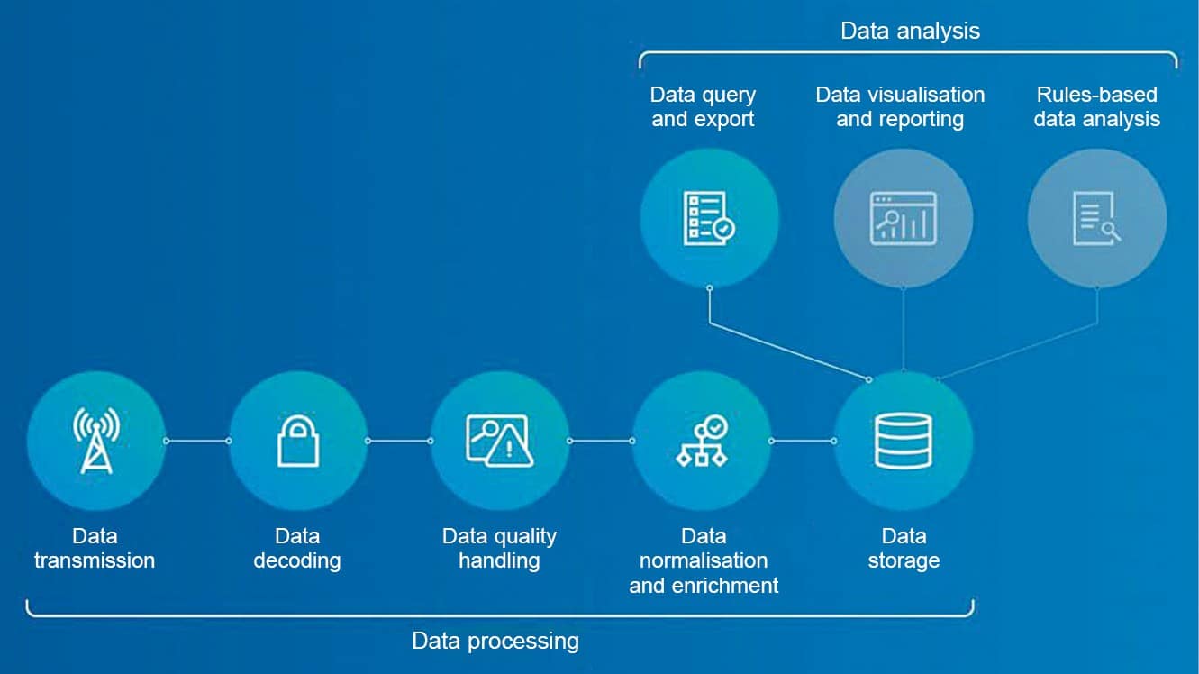 IoT Adalah Internet Of Things Simak Penjelasan Lengkapnya
